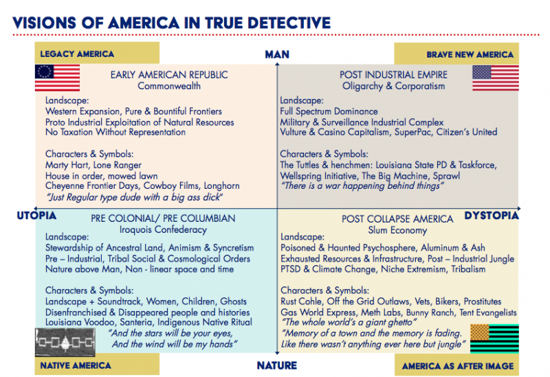 Contesting visions of America in True Detective
